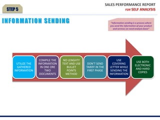 Sales performance report for self analysis | PPTX