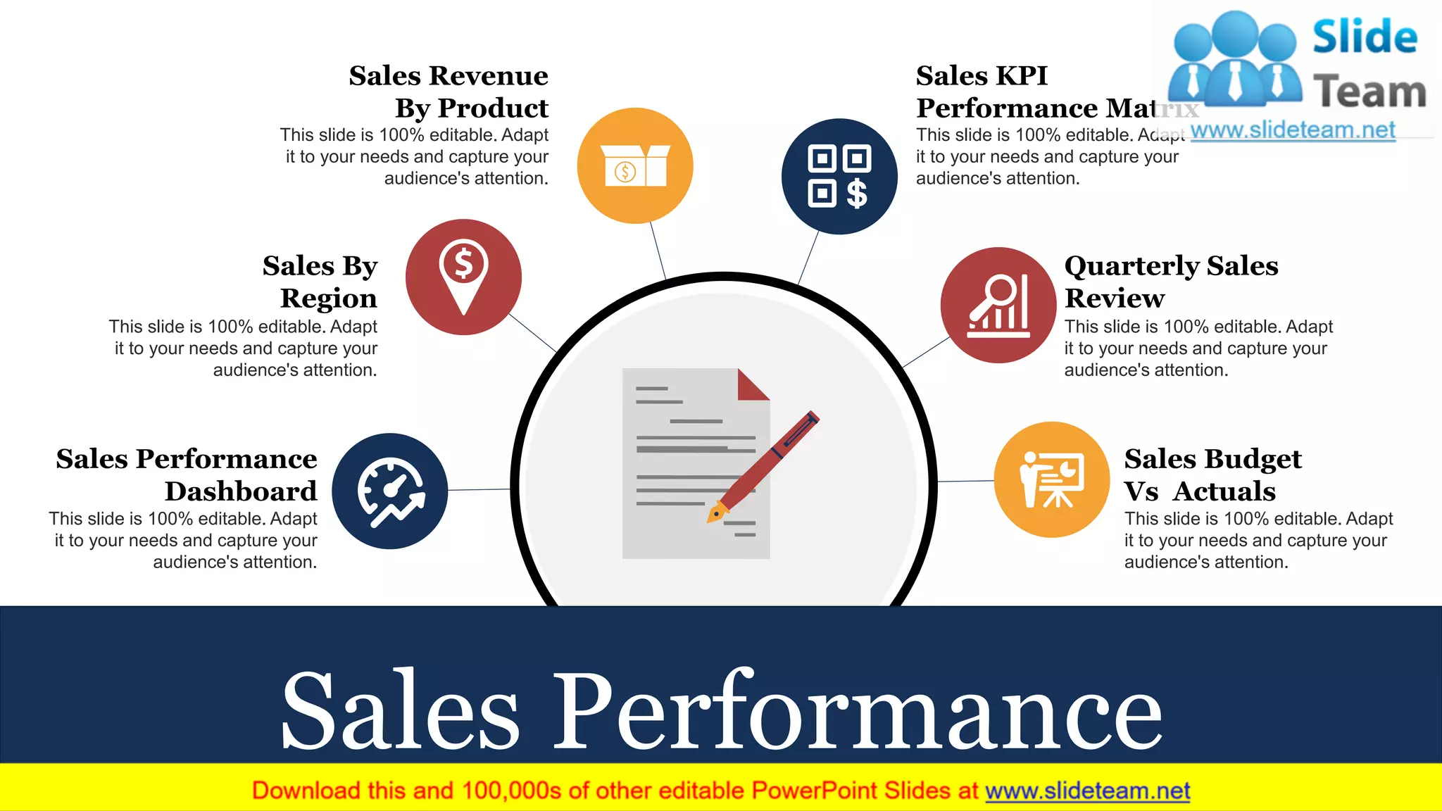 Sales Performance Review PowerPoint Presentation Slides | PDF