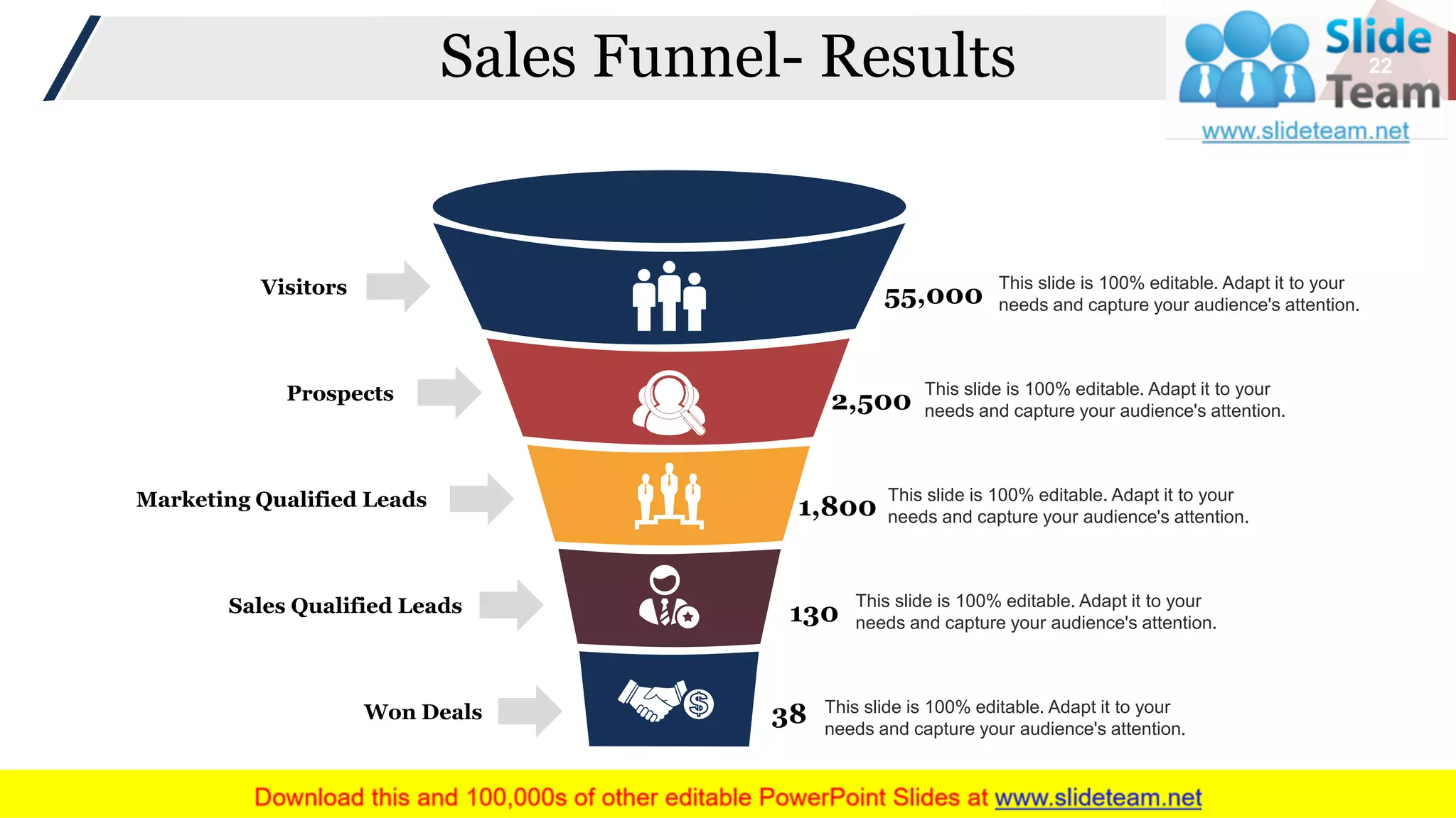 Sales Performance Review PowerPoint Presentation Slides | PDF