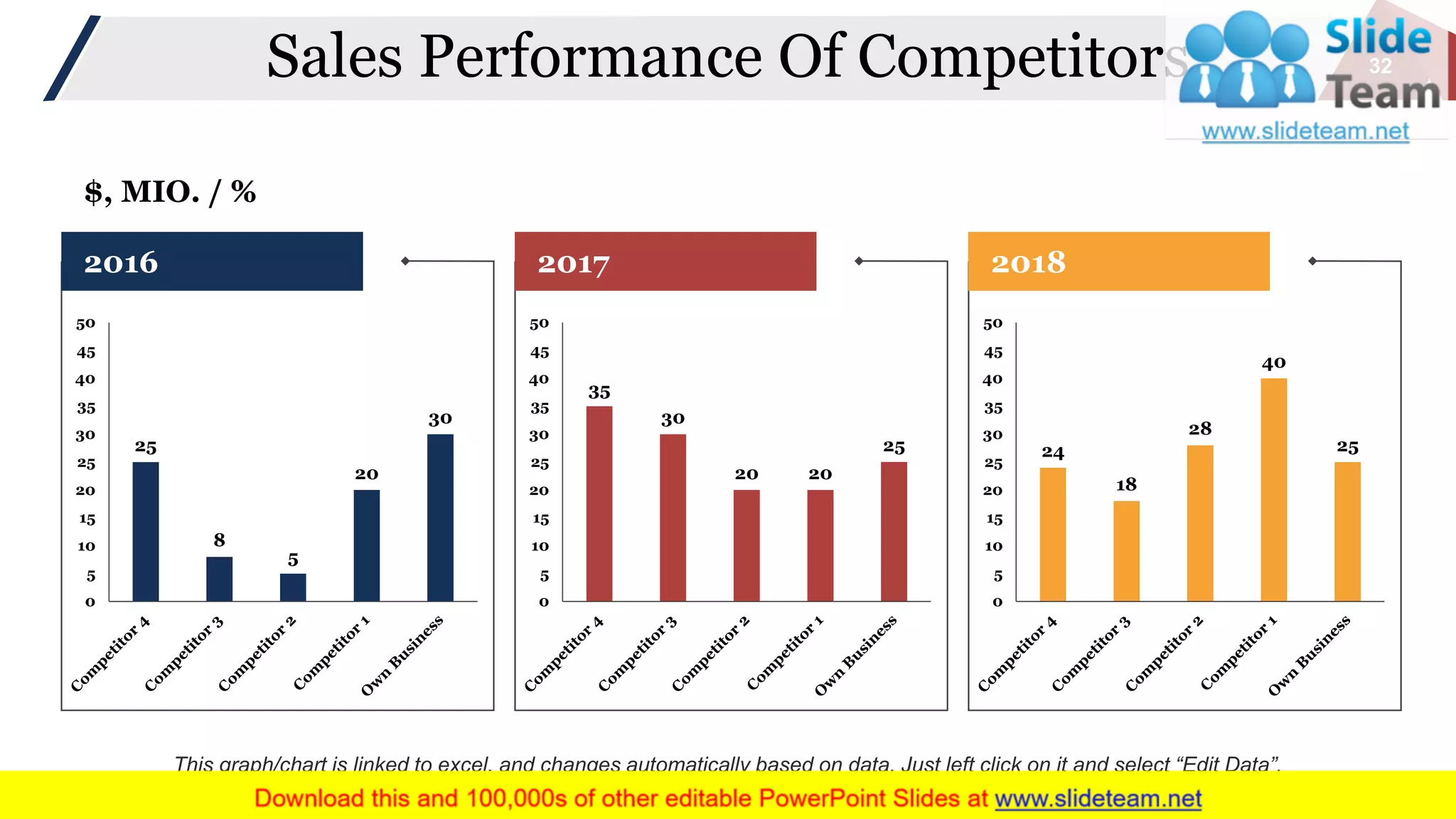 Sales Performance Review PowerPoint Presentation Slides | PDF