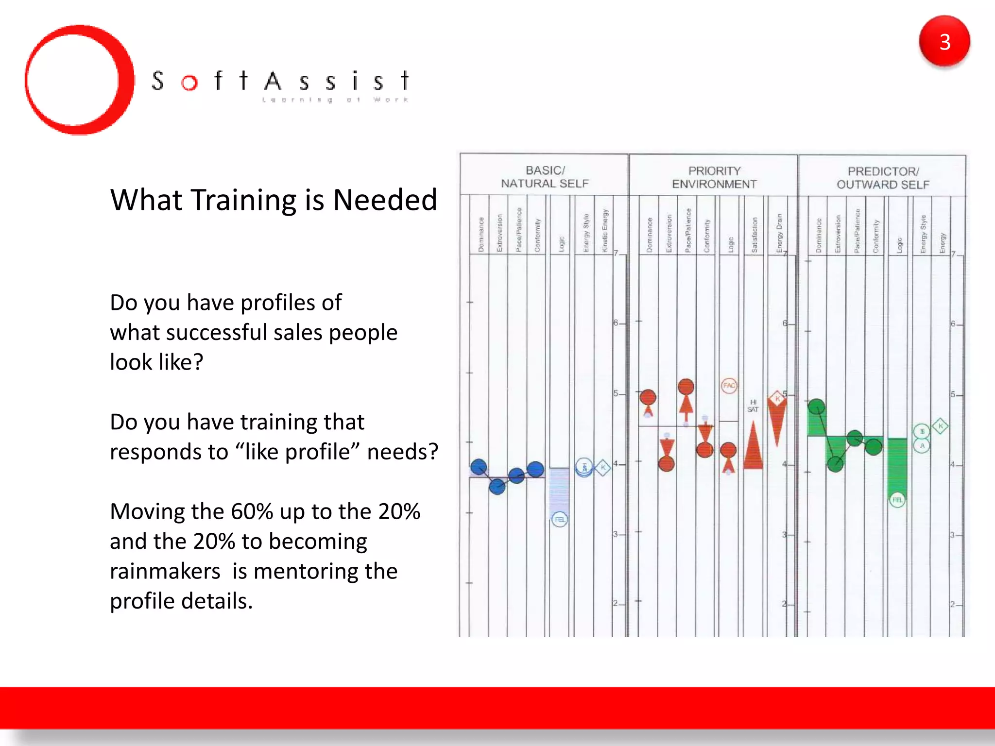 Sales Performance Training | PPTX