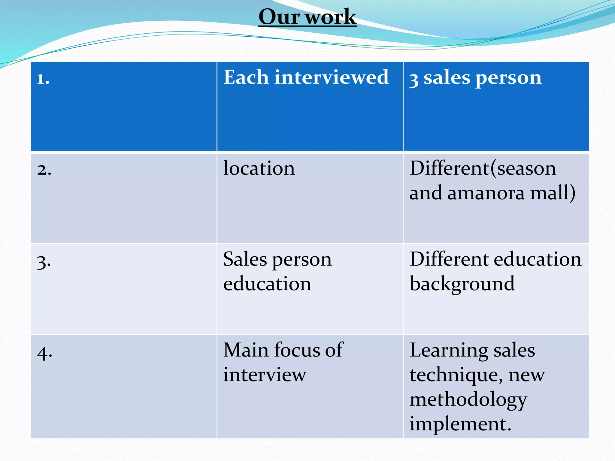 Sales person interview | PPT