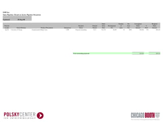 Sample Sales Pipeline | PPT