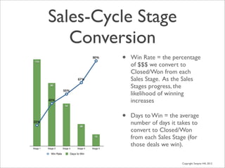 Sales pipeline development | PDF