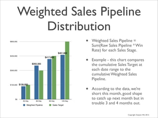 Sales pipeline development | PDF