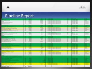 Sales Pipeline & Process Management | PPTX