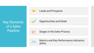 SALES PIPELINE MANAGEMENT for beginners.pptx