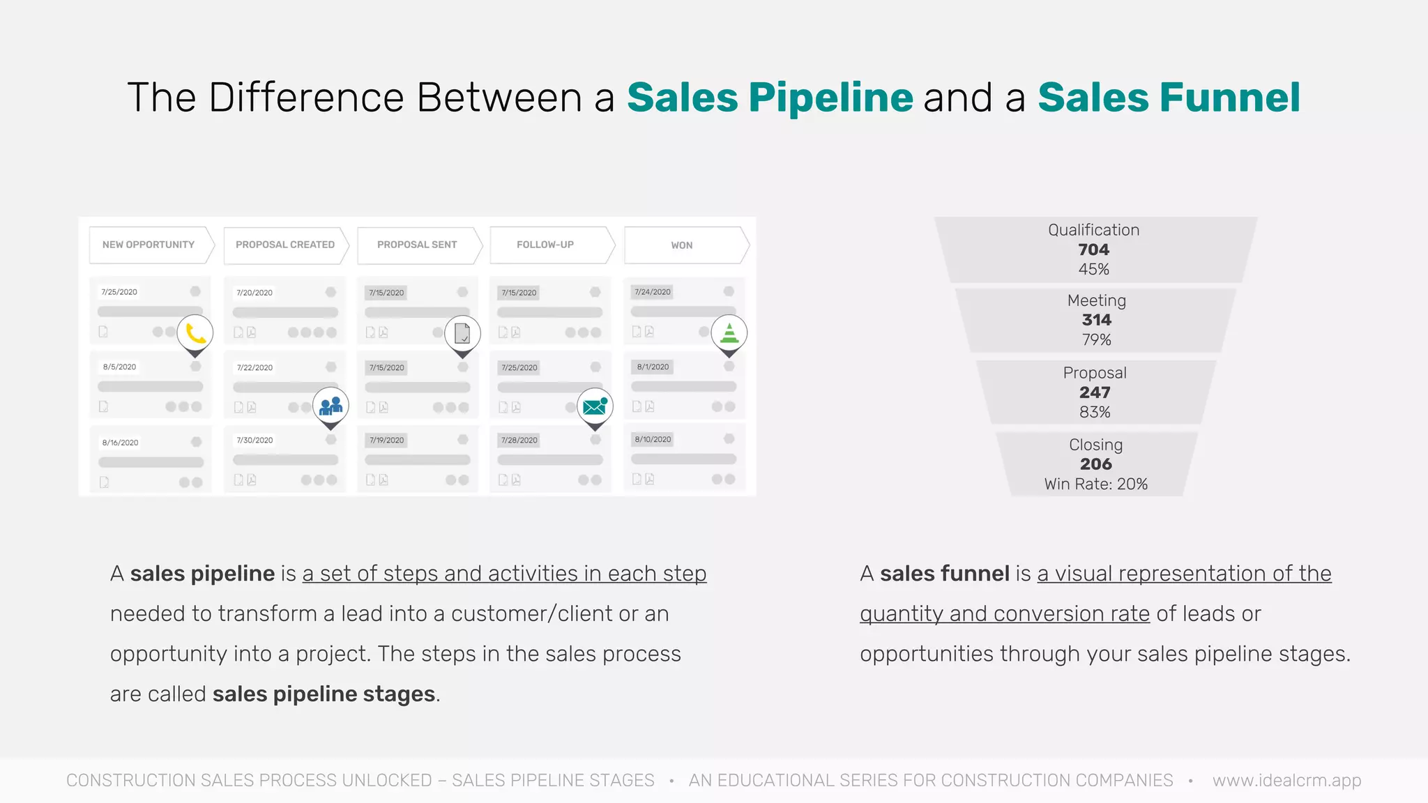Sales Pipeline Explained & Sales Pipeline Stages | PDF