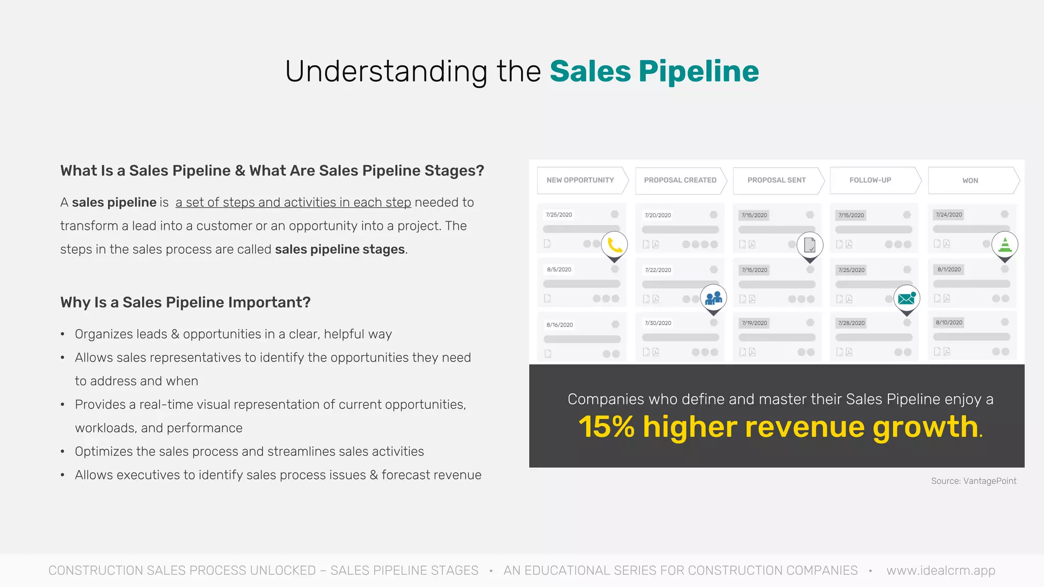 Sales Pipeline Explained & Sales Pipeline Stages | PDF