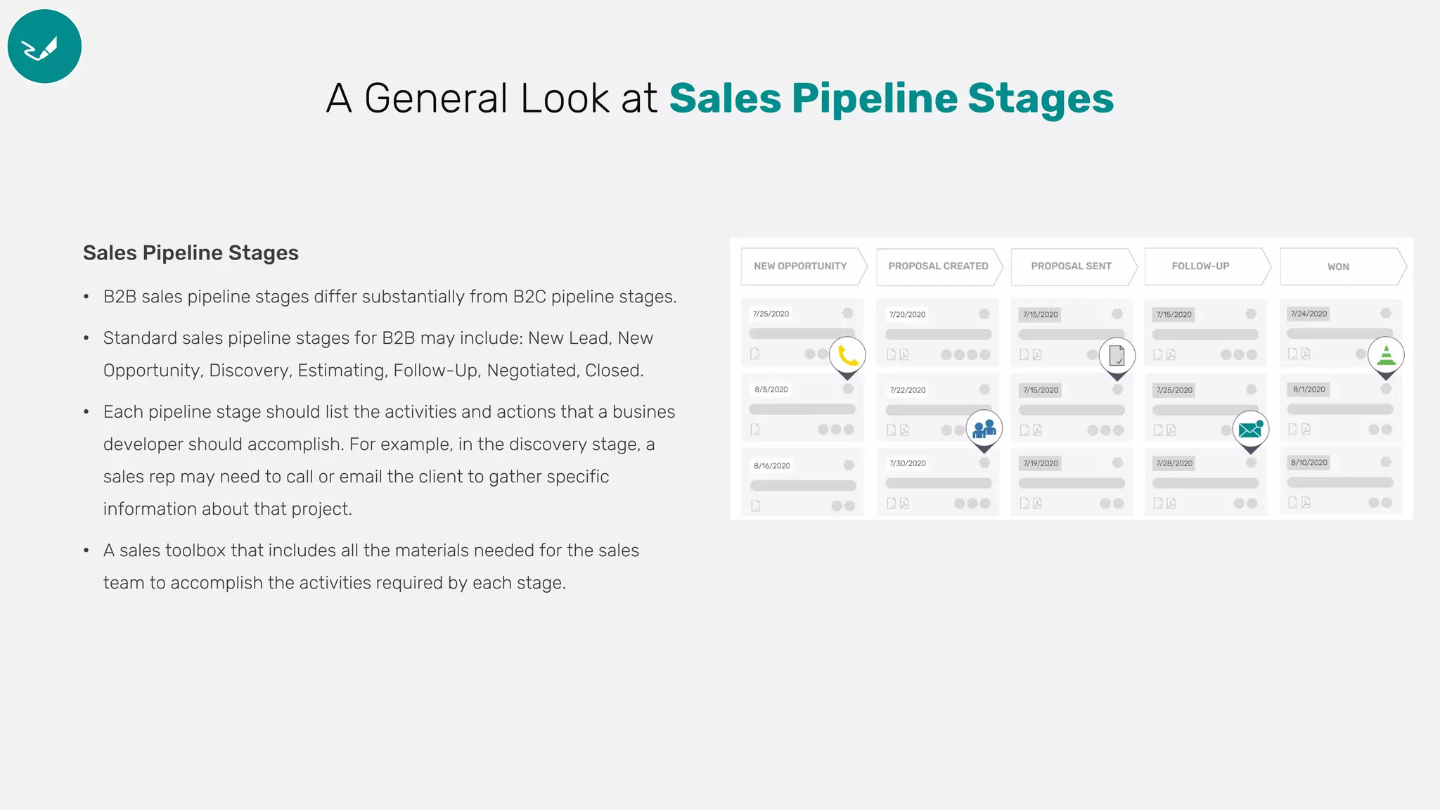 Sales Pipeline Explained & Sales Pipeline Stages | PDF