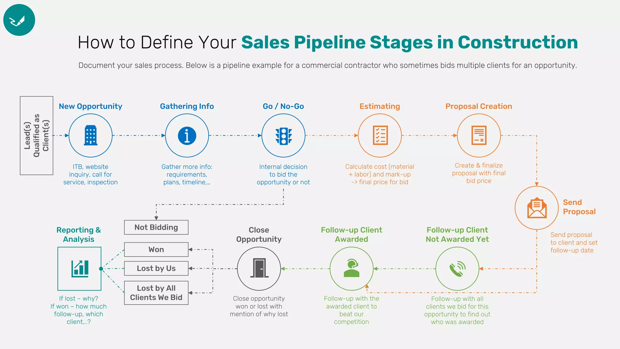 Sales Pipeline Explained & Sales Pipeline Stages | PDF
