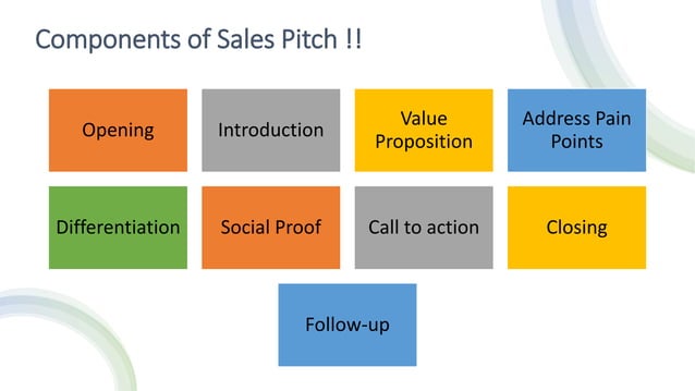 Sales Pitch !! | PPTX