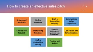 Sales Pitch !! | PPTX