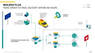 Sales pitch digibp | PPTX