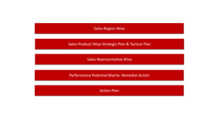 Sales plan | PPTX