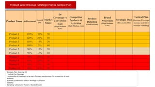 Sales plan | PPTX