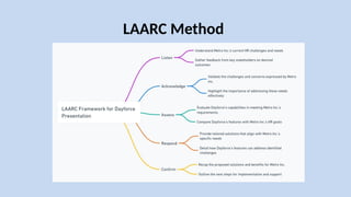 making the sale professional selling presentation | PPT