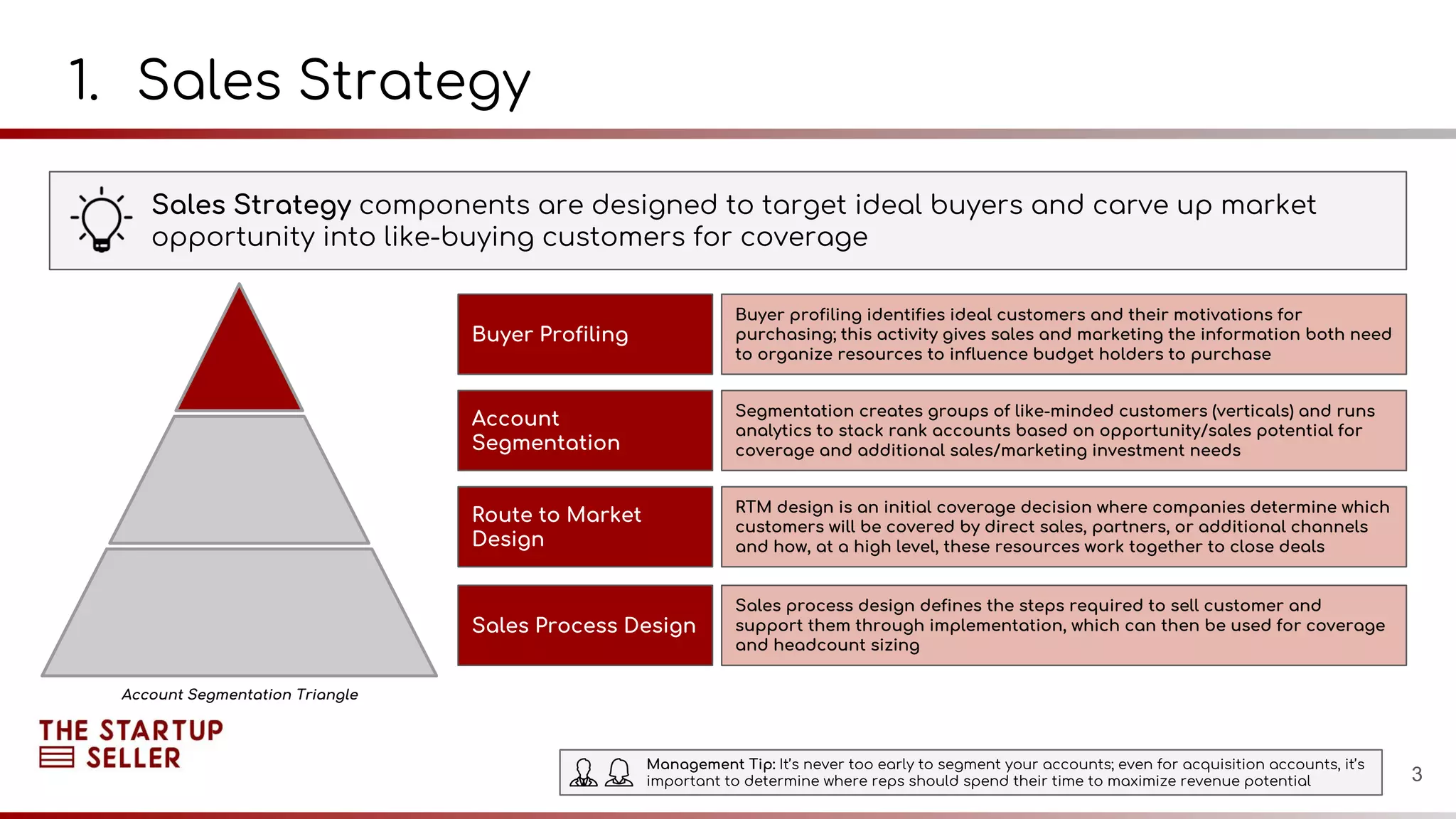 Sales Planning 101 | PDF