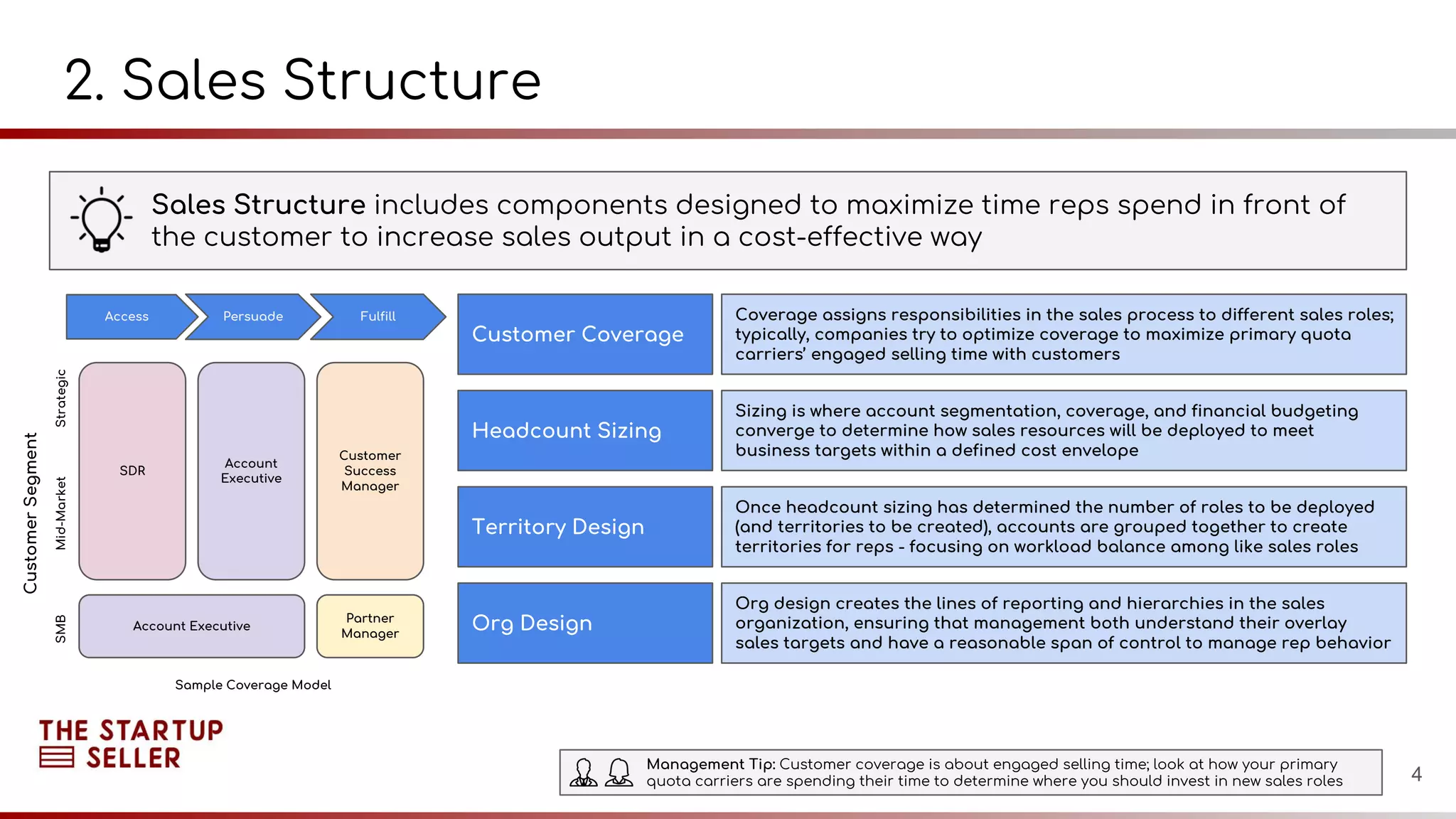 Sales Planning 101 | PDF