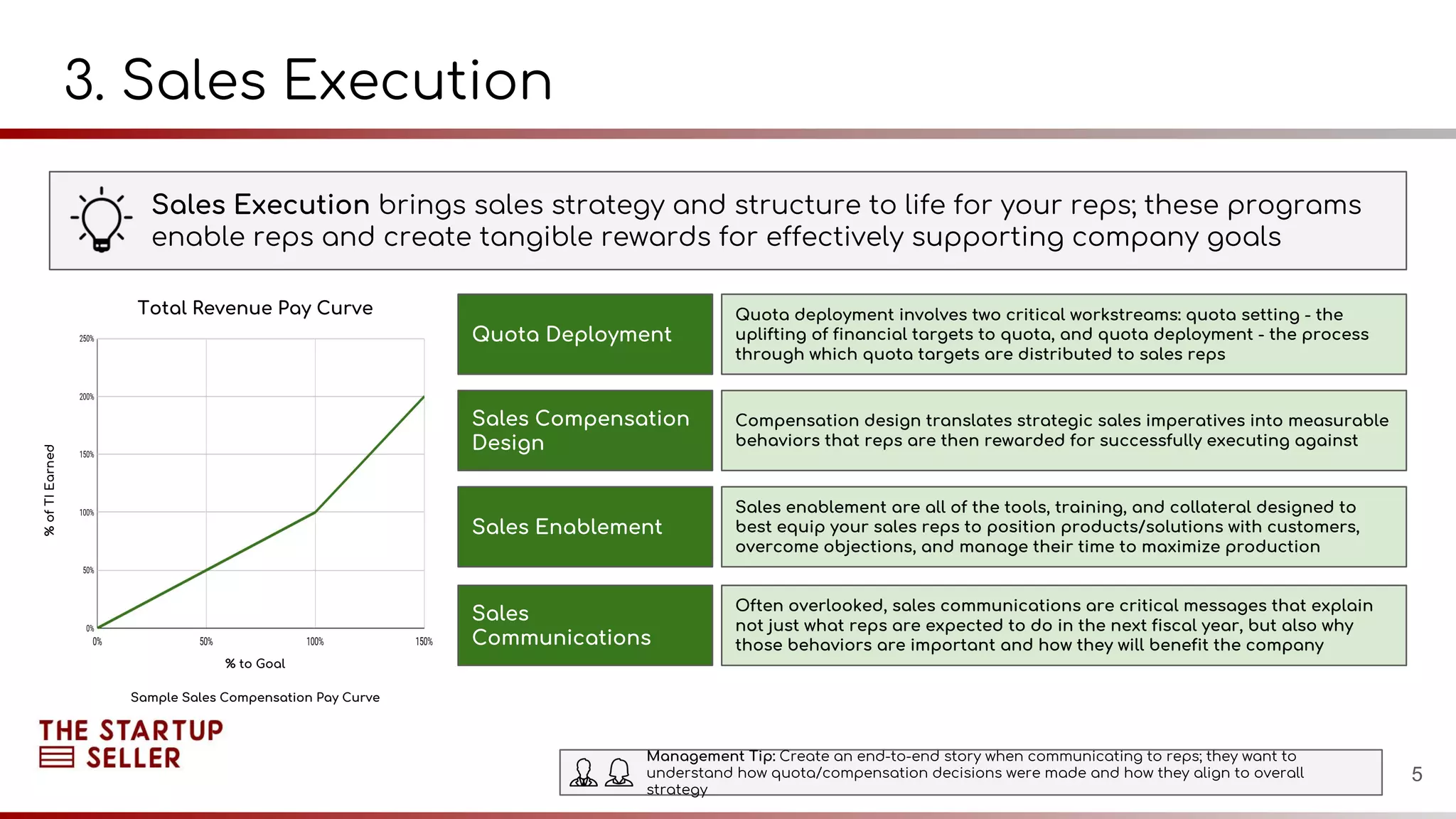 Sales Planning 101 | PDF