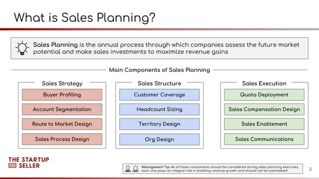 Sales Planning 101 | PDF