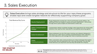 Sales Planning 101 | PDF