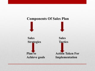 Sales Planning with Industry ExamplesPPT.pptx