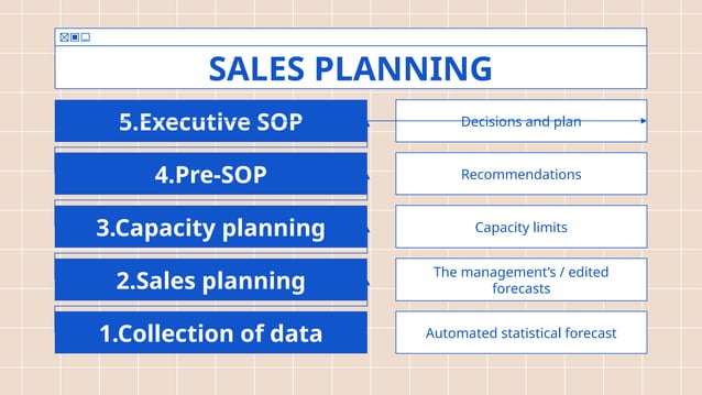 Sales Planning Process by Slidesgo.pptx. | PPT