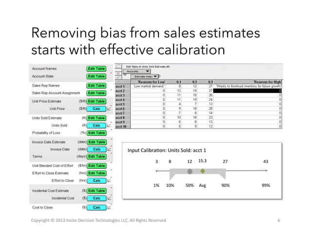Sales Portfolio & Forecasting System | PPTX