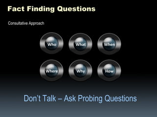 Sales Power Sample Slides | PPT