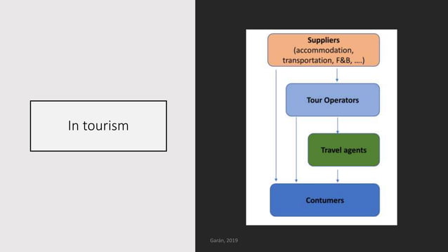 Sales_PP1_Structure and overview Travel and tourism.pptx