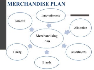 Internal Control on Sales | PPT