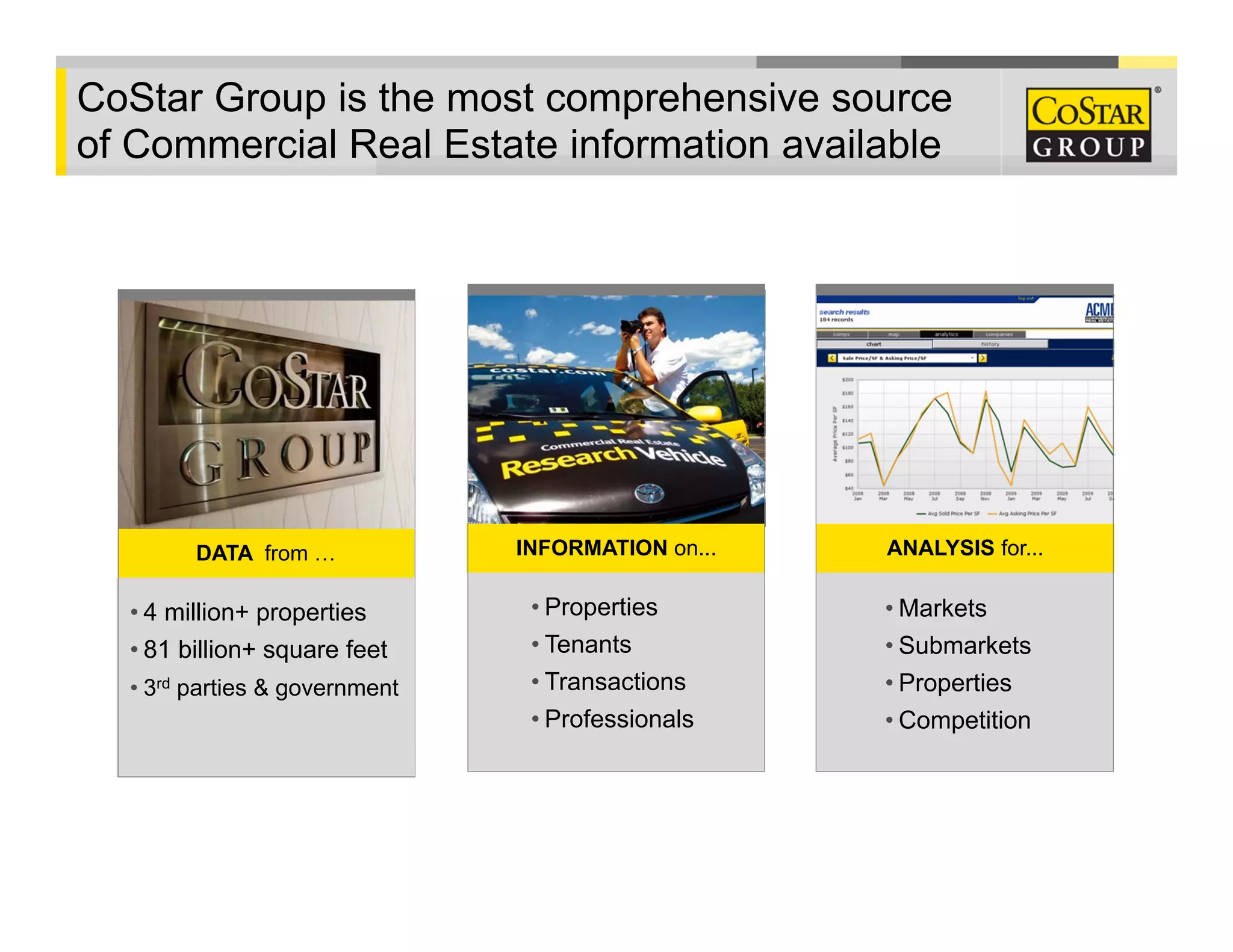 CoStar Group Overview | PDF