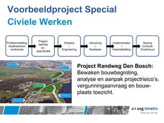 Usg Innotiv | PPT | Business | Business and Finance