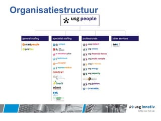 Usg Innotiv | PPT | Business | Business and Finance