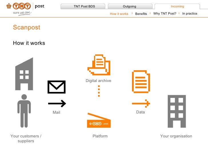 NT Post Billing and document Solutions