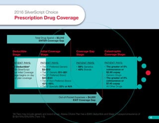 Sales presentation | PPT