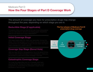 Sales presentation | PPT