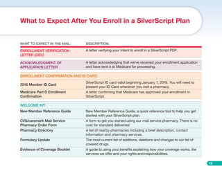 Sales presentation | PPT