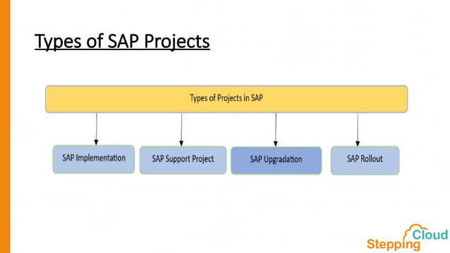 Sales Presentation of SAP SuccessFactors.pptx