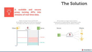Streamdata 2017 | PPT