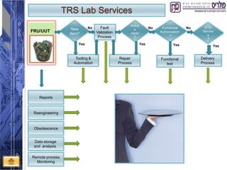 Polaris Company Presentation | PPT