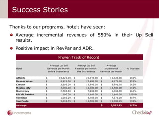 Incrementa - Increase your Upselling Revenue | PPT