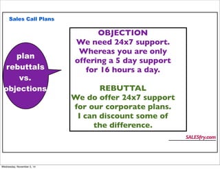 Sales Call Plan | PDF