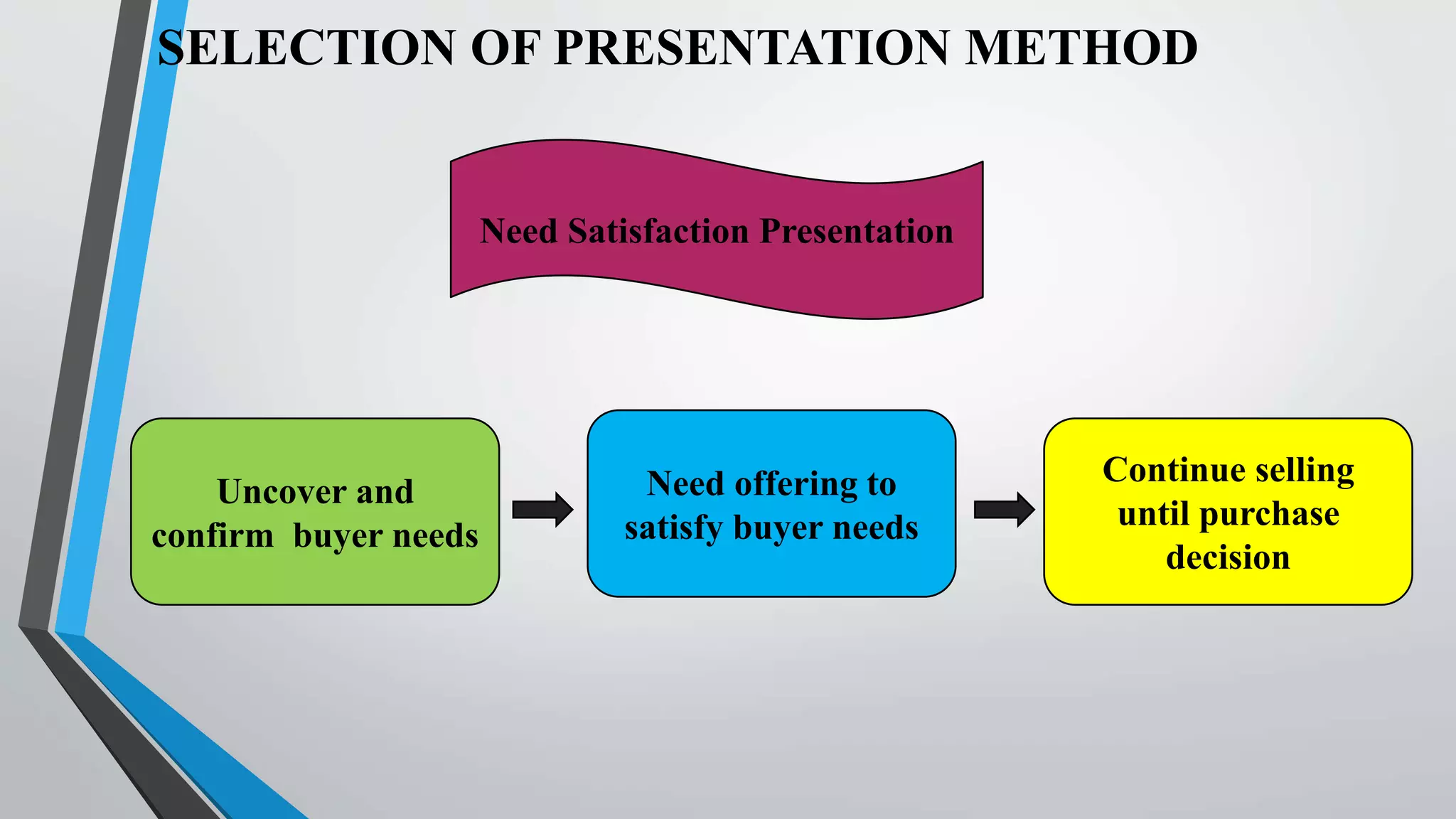 Sales presentation loreal (g2) | PPTX