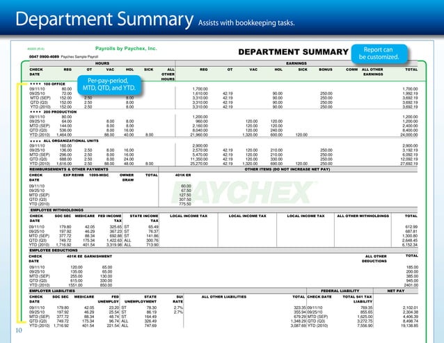 Paychex Payroll Presentation | PPT
