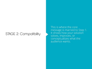 The Best Way to Outline a Sales Deck - Example for The Slideshare Blog ...