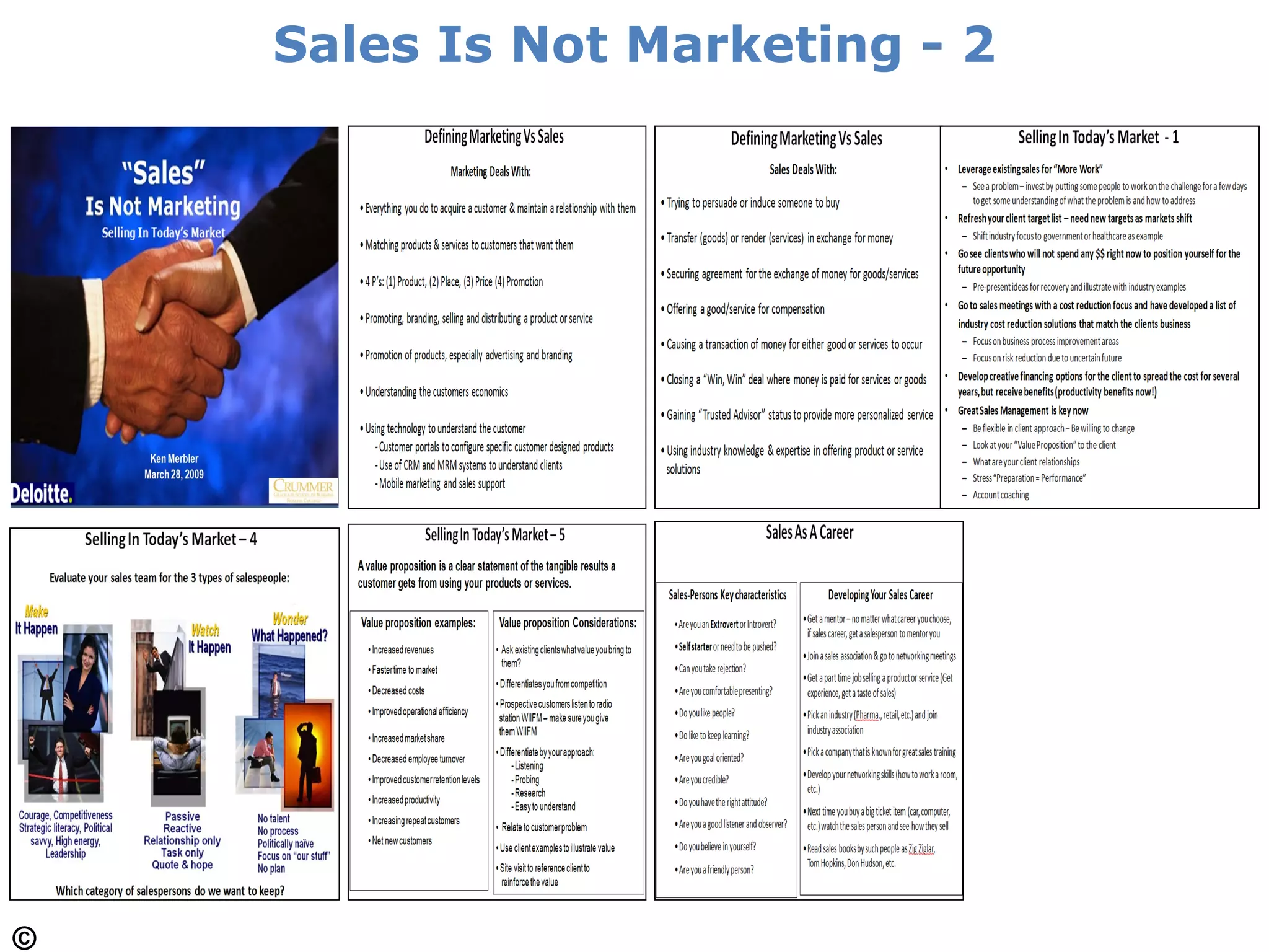 Sales Presentations Overview | PPT