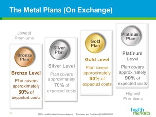 Wall of Protection: Health, Income, and Life Insurance | PPT