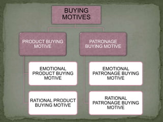 Sales process | PPTX